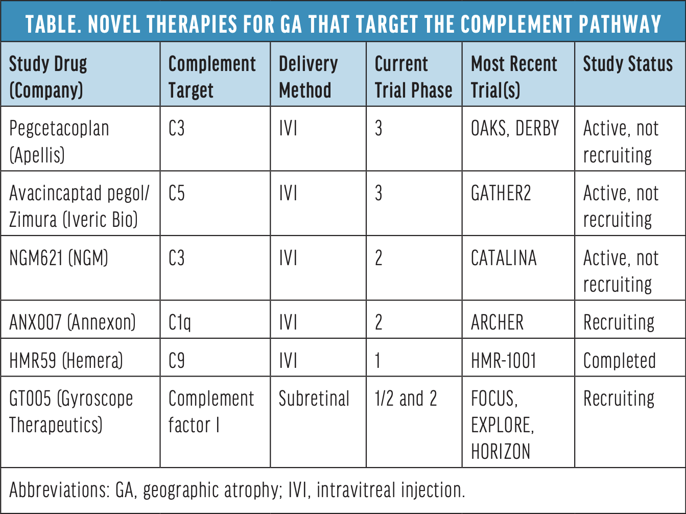 Geographic Atrophy: Targeting the Complement Pathway - Retina Today